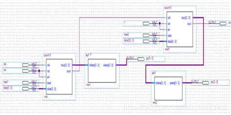 Fpga（5） Vhdl 10十进制计数器及7段显示译码器 Csdn博客