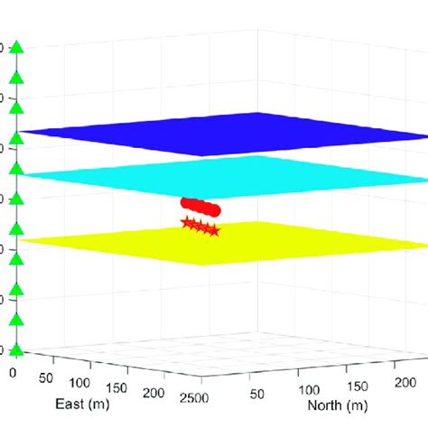 The Layered Anisotropic Model Used In Synthetic Tests There Are 11