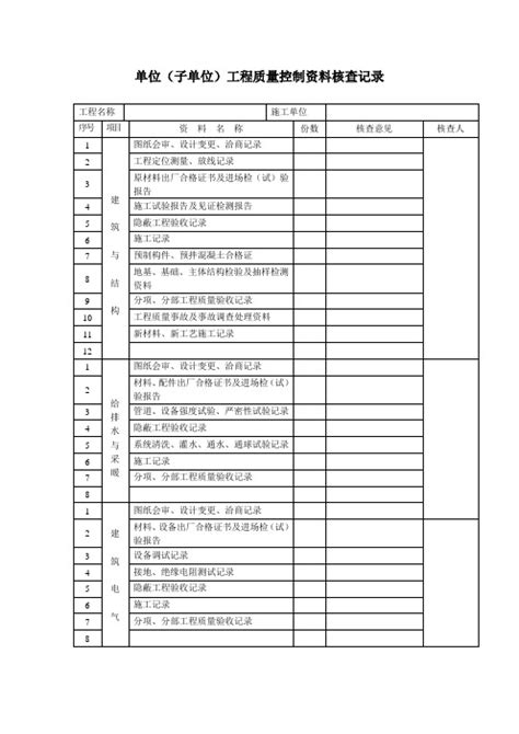 单位子单位工程质量控制资料核查记录doc 文档之家