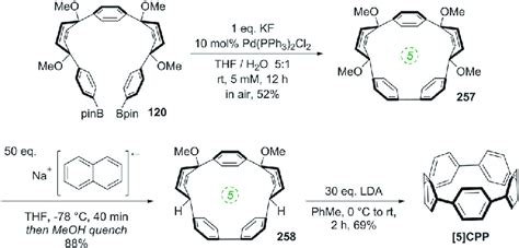 Scheme 54 Jastis Synthesis Of 5 Cpp Download Scientific Diagram