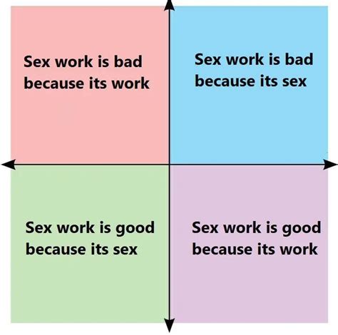 Sex Work Is Because Its Scrolller