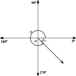 Ángulo de referencia