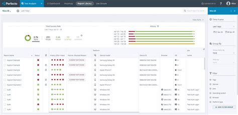 Comprehensive Test Analytics And Reporting Platform Perfecto By Perforce