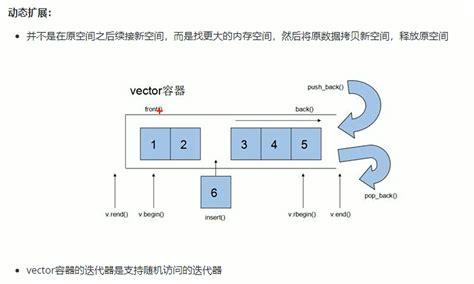 c 学习 第七stl 基础 算法与竞赛 第7章 c 与stl基础三 队列以及优先队列的应用 csdn博客