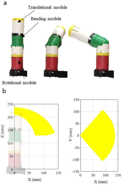 Modular Design Demonstration A A 3 Dof Robotic Arm Is Assembled Download Scientific Diagram
