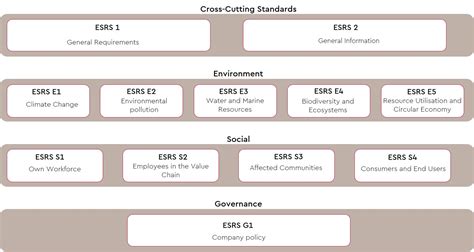 Csrd And Esrs Esg Solutions Wts Advisory