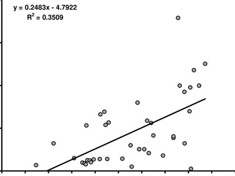 Hiv Prevalence In Adults Aged 15 49 Years By Level Of Adult Literacy