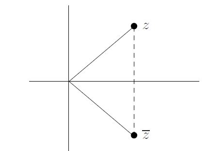 Tikz Pgf Plotting Complex Numbers And It S Conjugate Tex Latex