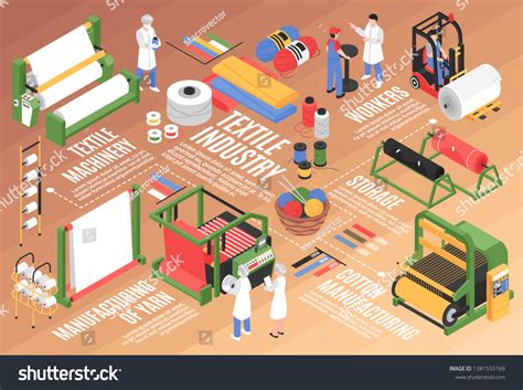 Isometric Textile Factory Horizontal Flowchart Composition Stock Vector