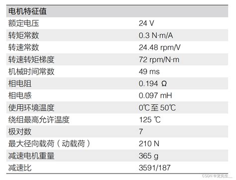 大疆开发板a型基于hal库驱动m3508直流无刷电机及pid控制 如何找大疆a板的资料 csdn博客