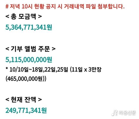 [단독] 황영웅 앨범 하이라이트 메들리 유튜브 인동 탑10 첫 진입 8위