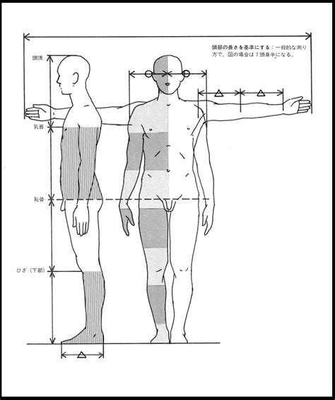 手軽に学ぶ鉛筆画・デッサンの人物の描き方：基本の構造から具体的な例まで！ 簡単な初心者向け鉛筆画・デッサンの描き方講座：基礎から学ぶ