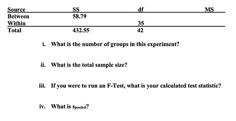 Solved Given The Following Partial Anova Table Please Fill