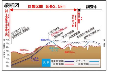 北千葉道路「外環道～東松戸」開通へさらに加速！ 土地収用法適用でまず「西半分」完成目指す 「外環～成田空港」全通まであと9km くるまのニュース