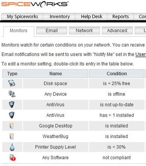 Spiceworks Free Network Monitoring Whats The Catch Cnet