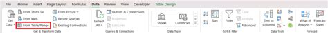 Create PivotTable From Multiple Sheets In Excel Top Methods MyExcelOnline