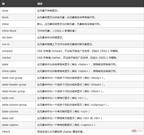 html怎么转换内联元素 css怎么将内联元素设成块元素？ csdn博客