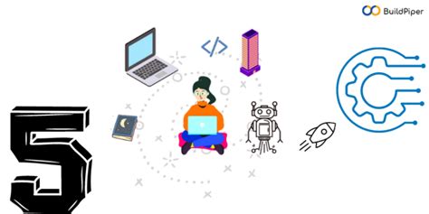 5 Best Technologies To Deploy And Manage Microservices Architecture