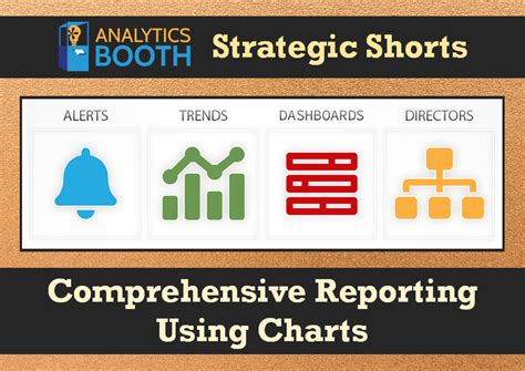 Strategic Shorts Comprehensive Reporting Using Charts Cuanswers