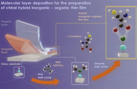 Functional Thin Films