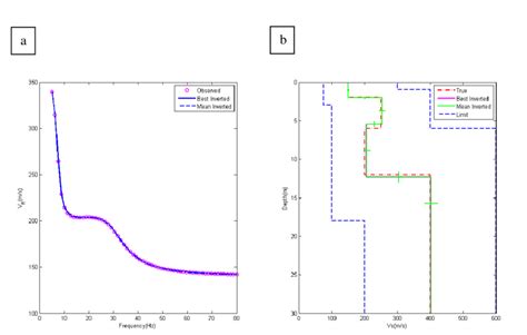 calculated model by inversion using qpso a rayleigh wave dispersion