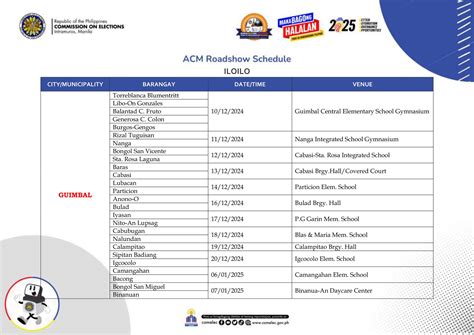 Comelec Acm Roadshow Schedule Region Vi [as Of 04