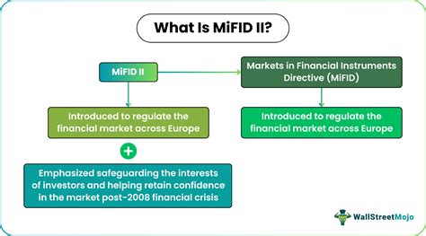 Mifid Ii Meaning Explained Directive Regulation Reporting