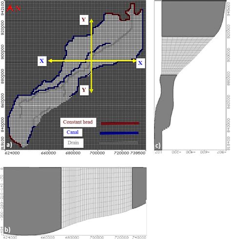 numerical model geometry and boundary condition a a realistic view b