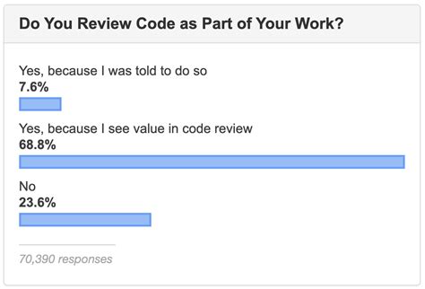 Code Review A Brief Introduction Software Engineering A Modern Approach