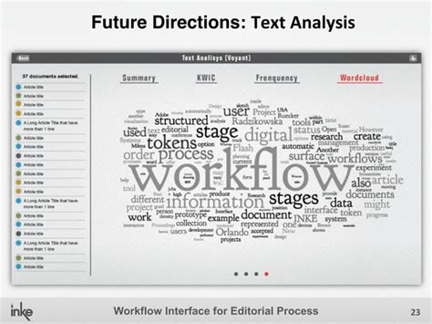 Workflow Interface For Editorial Process Pptx Desktop Publishing