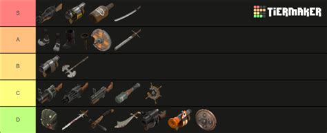 Tf2 Demoman Mvm Tier List Community Rankings Tiermaker