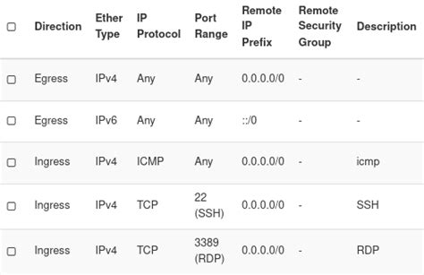How To Create A Vm Using The Openstack Cli Client On Creodias Cloud