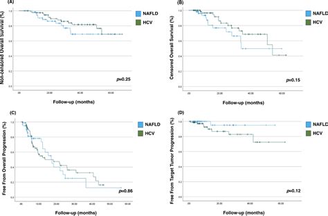Table 1 From Outcomes Of Radiation Segmentectomy For Hepatocellular