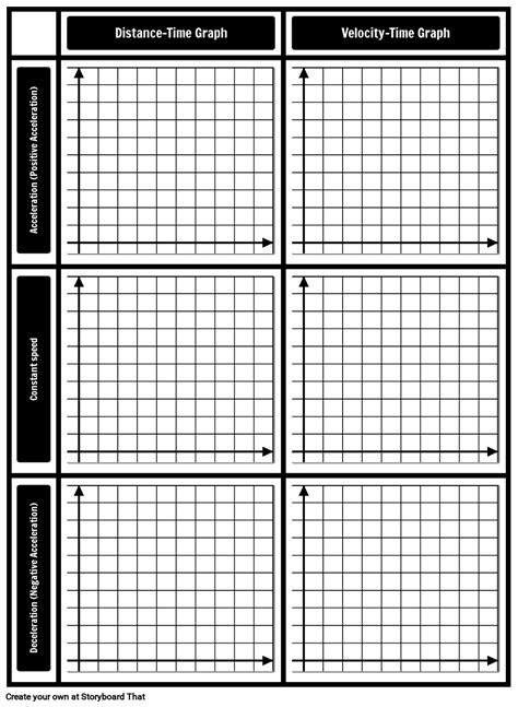Comparing Graphs Template Storyboard By Storyboard Templates