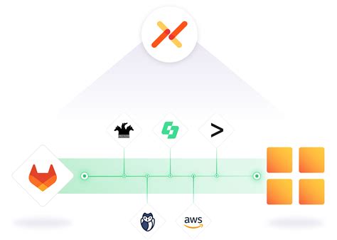 Use Case Secure CI CD Access Aembit