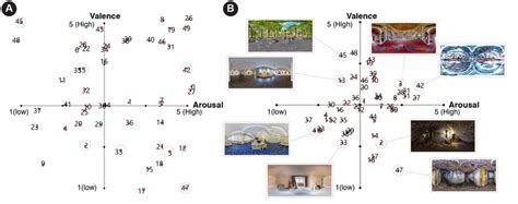 The Emotion Ratings Of Stimuli By The Judges And The Participants A