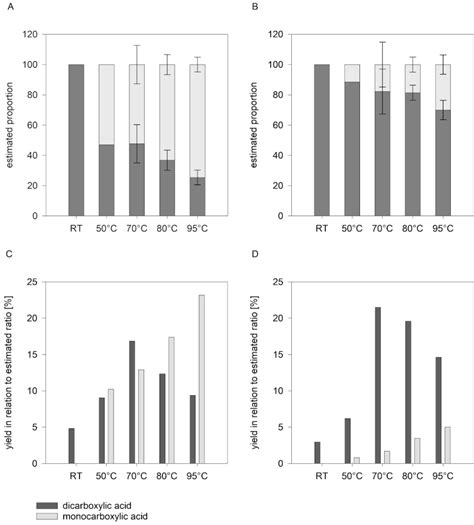 Nsubstituted Pyrrole Carboxylic Acid Derivatives From Dihydroxyketons Laudage