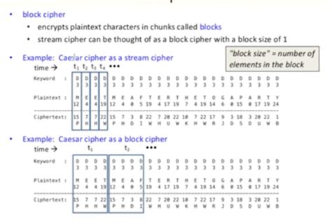 ch7 modes of operation flashcards quizlet
