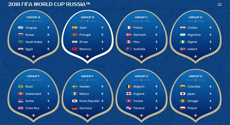 World Cup Groups Table Printable Image To U