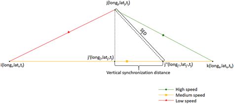 A Trajectory Data Compression Algorithm Based On Spatio Temporal
