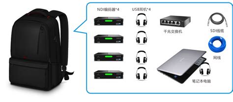 NDI应用 NDI技术 NDI实时制作 NDI工作流 NDI编解码器 NDI知识库