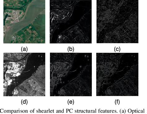 Figure 2 From Automatic Registration Algorithm For SAR And Optical