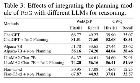 reasoning on graphs faithful and interpretable large language model