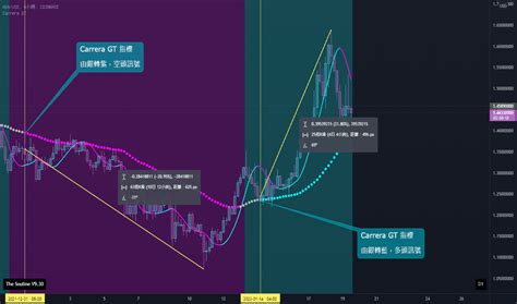 艾達幣價格和圖表 — Ads兌usd — Tradingview