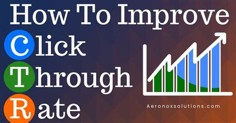 7 Best Ways to Improve CTR on Google Ads- updated 2025