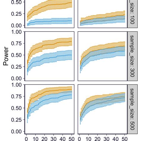 Fine Mapping Performance Of The Combined Mixfine And Total Read Based