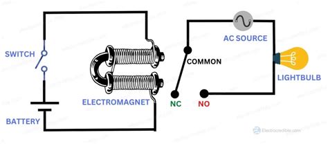 Raspberry Pi Pico Relay Tutorial Micropython Code