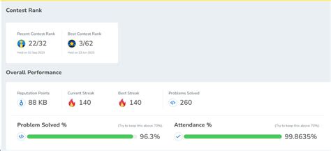 Razat Aggarwal On Linkedin Scaler Celebratingteachers Dsa Java