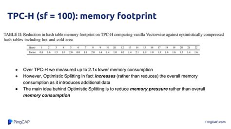 Paper Reading Efficient Query Processing With Optimistically Compressed Hash Tables And Strings