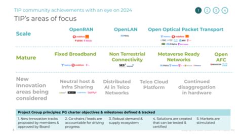 The Year In Review Telecom Infra Project